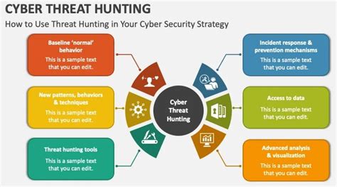 The Art And Science Of Detecting The Unknown Threat Hunting