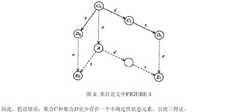 flp不可能定理 在网络可靠并且存在节点失效的 布洛赫定理 思创斯聊编程