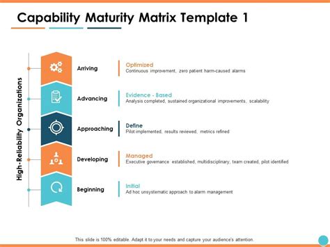 Capability Maturity Matrix Advancing Ppt Powerpoint Presentation Show