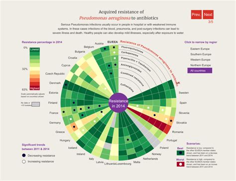 Circular Heat Map Data Viz Project Heat Map Infographic Infographics Humidity Sensor Post