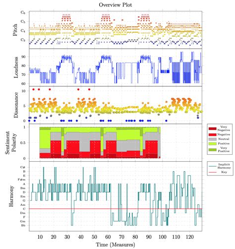 Release Of Music Processing Suite 1 8 2 Music Processing Suite