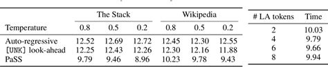 table 1 from pass parallel speculative sampling semantic scholar
