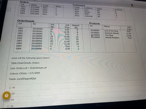 Solved Ordersorderdetailswhat Will The Following Query