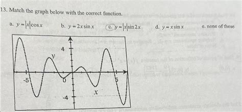 solved match the graph below with the correct