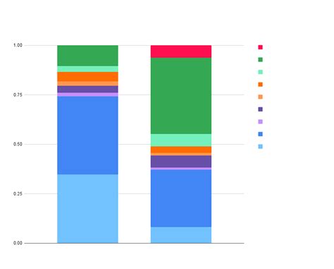 The Data Driven Approach To Building Diverse Tech Teams