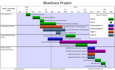 best practices for applying data science in consulting — scoping and