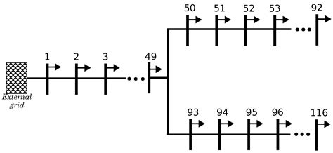 Enhancing Distribution Grid Efficiency And Congestion Management