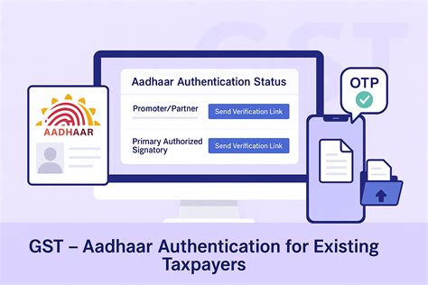 Gst Compliance Aadhaar Authentication Existing Taxpayers Gst Indiaguide