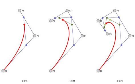 Animated Bézier Curves Animation Curves Typography