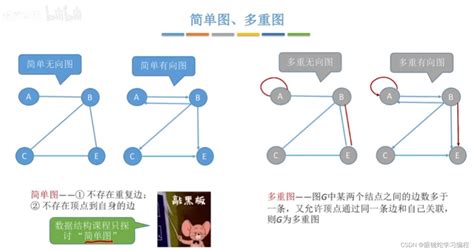 数据结构 图的学习（基础概念）简单图的定义 Csdn博客