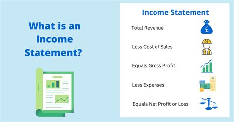 What Is An Income Statement Definition And Free Template