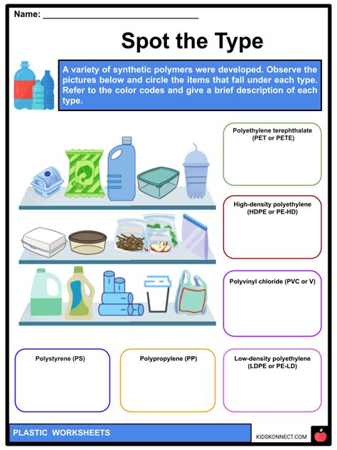 Plastic Worksheets And Facts Structure Development Types