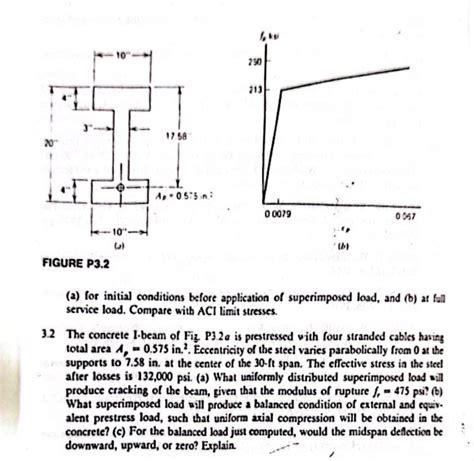 Solved Do Completely Solve The Problem And Give Short Note