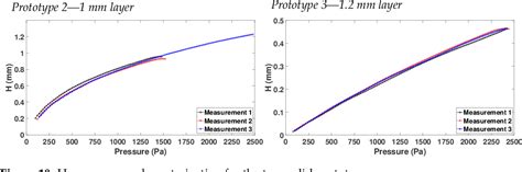 Figure From A Flexible Pdms Based Optical Biosensor For Stretch