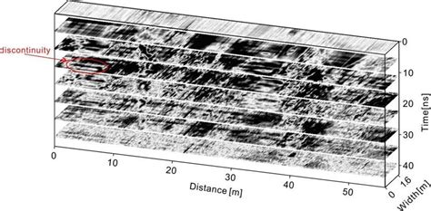 Horizontal Slice Of 3d Gpr Data Download Scientific Diagram