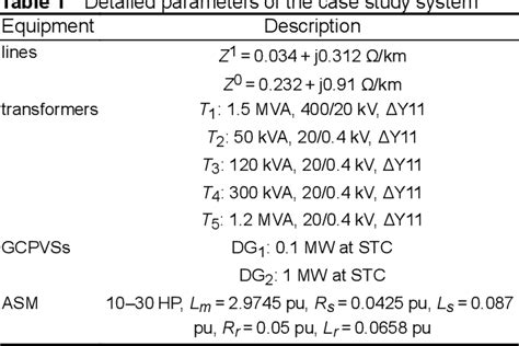 table 1 from new voltage feedback‐based islanding detection method for