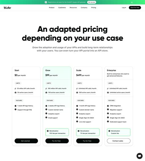 191 SaaS Pricing Page Examples For Design Inspiration Saaspo