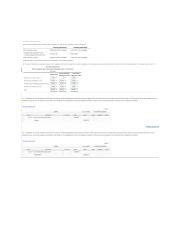 Problem Set Module 2 ACC 202 Docx A Work In Process Add All Direct
