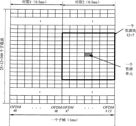 Method For Sending Positioning Reference Signals Eureka Patsnap