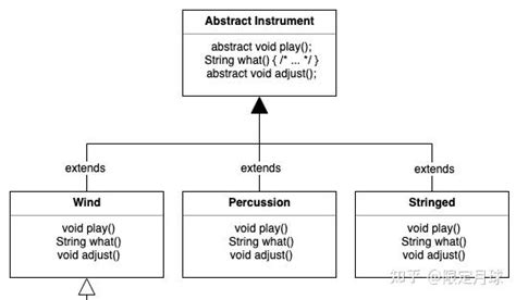 Java面向对象之接口和抽象类的区别一目了然 知乎