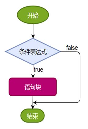 Java 分支结构if else 一 晓枫的春天 博客园
