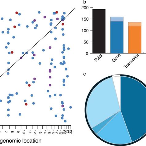 Additional Results From The Colocalization Analysis Of Eqtl And Gwas
