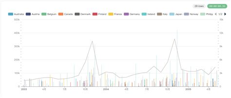 Mixed Time Series Chart Missing Data When Toggle Stack Series On Query Options · Issue 21597