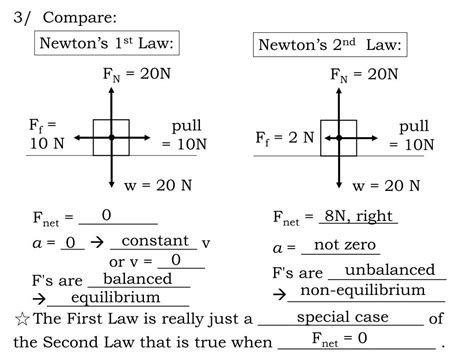 PPT Newtons Law If A Net Force F Net Acts On An Object Of Mass M PowerPoint