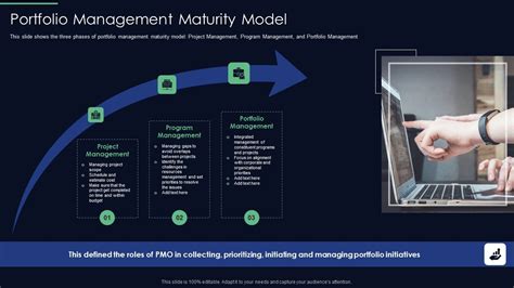 Responsibilities Project Management Office Implementing Digitalization Plan