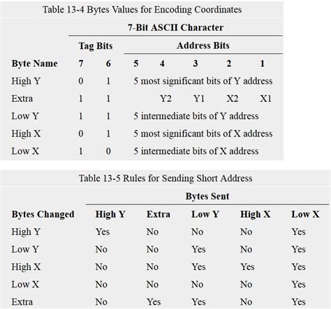 Tek 4010 4014 Vector Graphics Terminal Demo Spark Logic