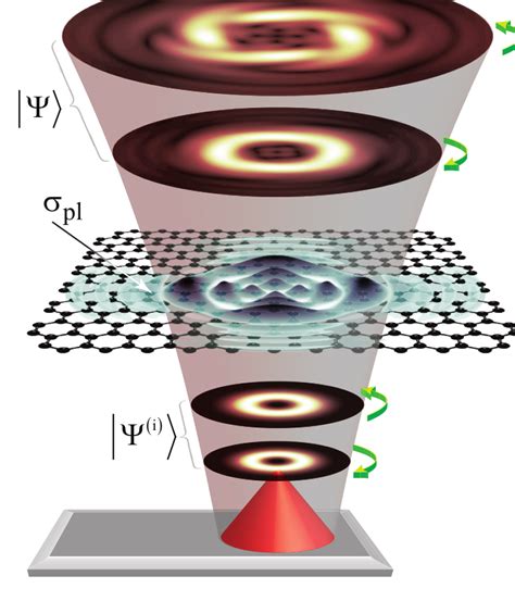 Plasmon Enhanced Spin Orbit Interaction Of Light In Graphene Website Of Claudio Conti
