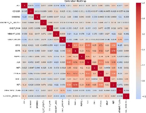 Figure 2 From Applying Large Language Models For Causal Structure Learning In Non Small Cell
