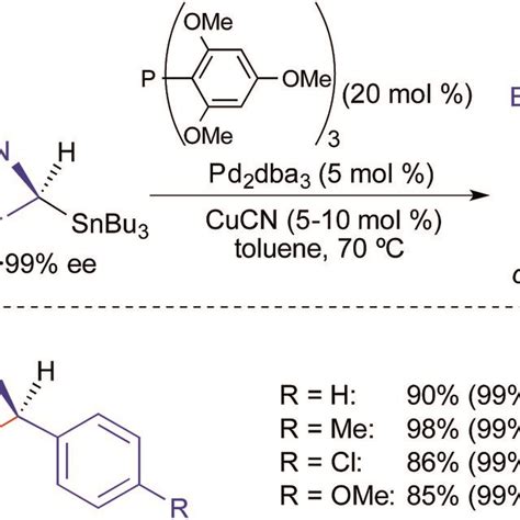 Stereospecific Pd Catalyzed Cross Coupling Reactions Of Activated Download Scientific Diagram
