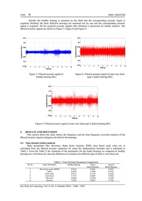 Rolling Element Bearing Condition Monitoring Using Filtered Acoustic