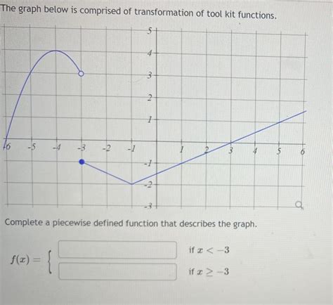 Solved The Graph Below Is Comprised Of Transformation Of