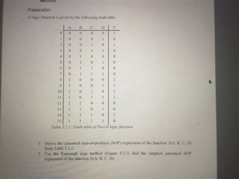 Solved Preparation A Logic Function Is Given By The Chegg Com