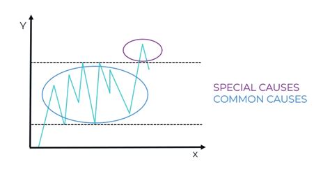 Spc In Manufacturing Data Driven Growth St One