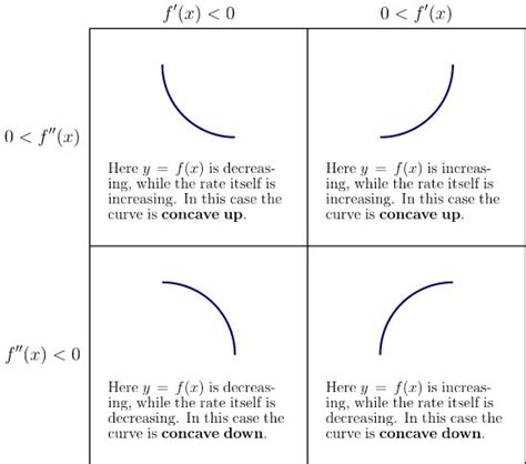 concavity ximera logarithmic functions solving inequalities
