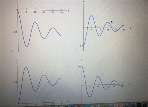 Solved Let Gx T Dt Where Fis The Function Whose Graph