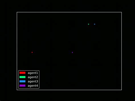 Advanced Visulization Coperception