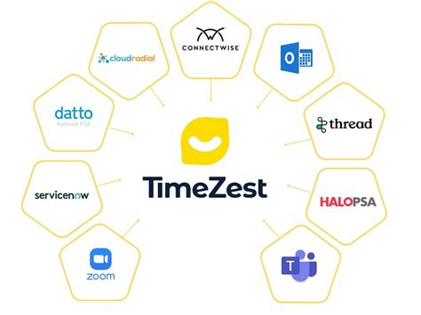Timezest Offers Psa Scheduling Integrations With Industry Leaders