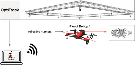 Figure 4 From End To End Reinforcement Learning For Time Optimal Quadcopter Flight Semantic