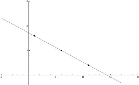 Equation Solving How To Find Lattice Points On A Line Segment