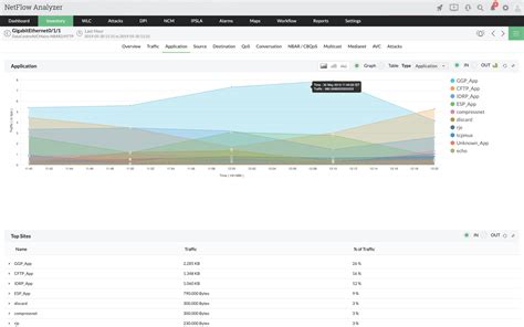 11 Best Bandwidth Monitoring Software For 2023 With Free Trial Links 11 Best Bandwidth Monitoring Software For 2023 With Free Trial Links