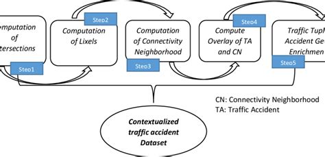 Data Pre Processing And Contextualization Workflow Download Scientific Diagram