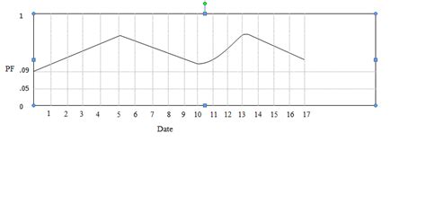 Jquery Jqplot Y Axis Scaling Stack Overflow