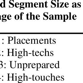 Screenshot Illustrating The On Line MDS Data Collection Method Download Scientific Diagram