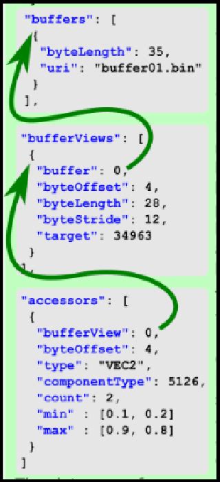 9 Gltf Buffer Bufferview And Accessors Retrieved From Download Scientific Diagram