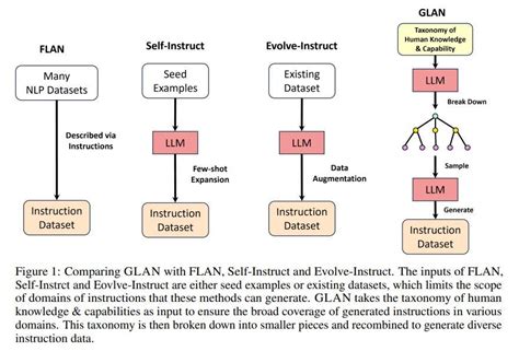 How To Label Text Data Using Llms By Yashowardhan Shinde Geek Culture Medium