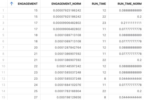 Ml In Snowflake With Snowpark For Python Interworks